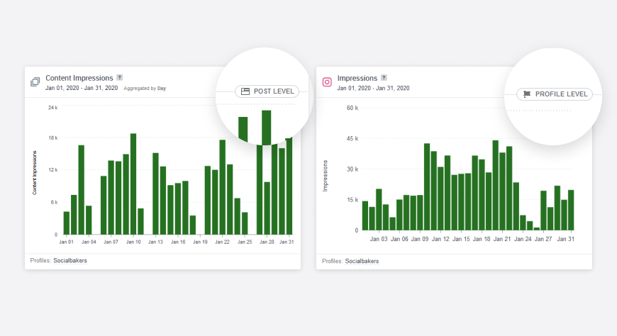 Post Level vs Profile Level Widgets