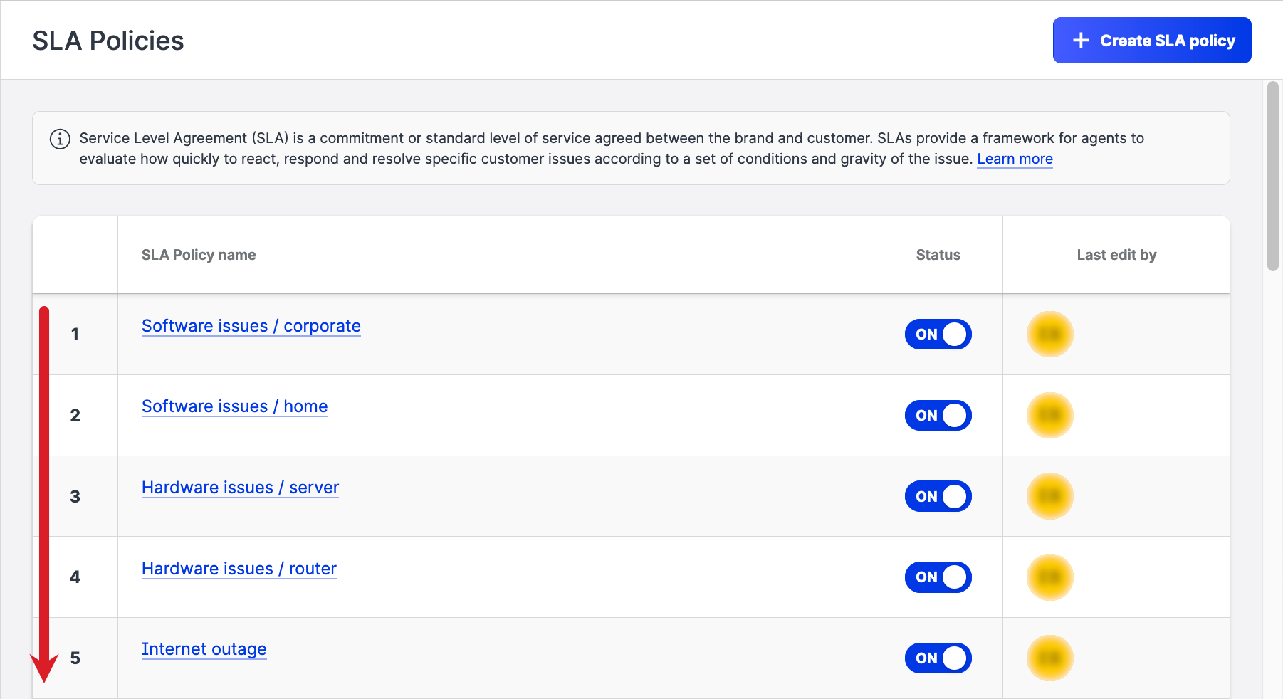 Set Up a Service-level Agreement (SLA) in Care