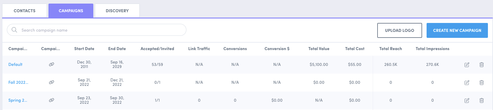 View Campaign Analytics