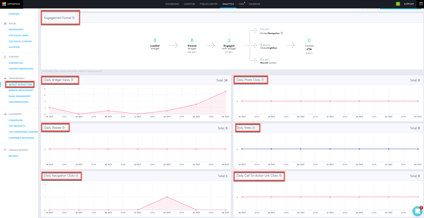 Performance Analytics