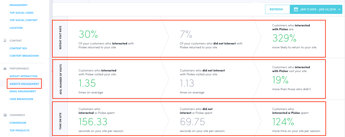 Performance Analytics