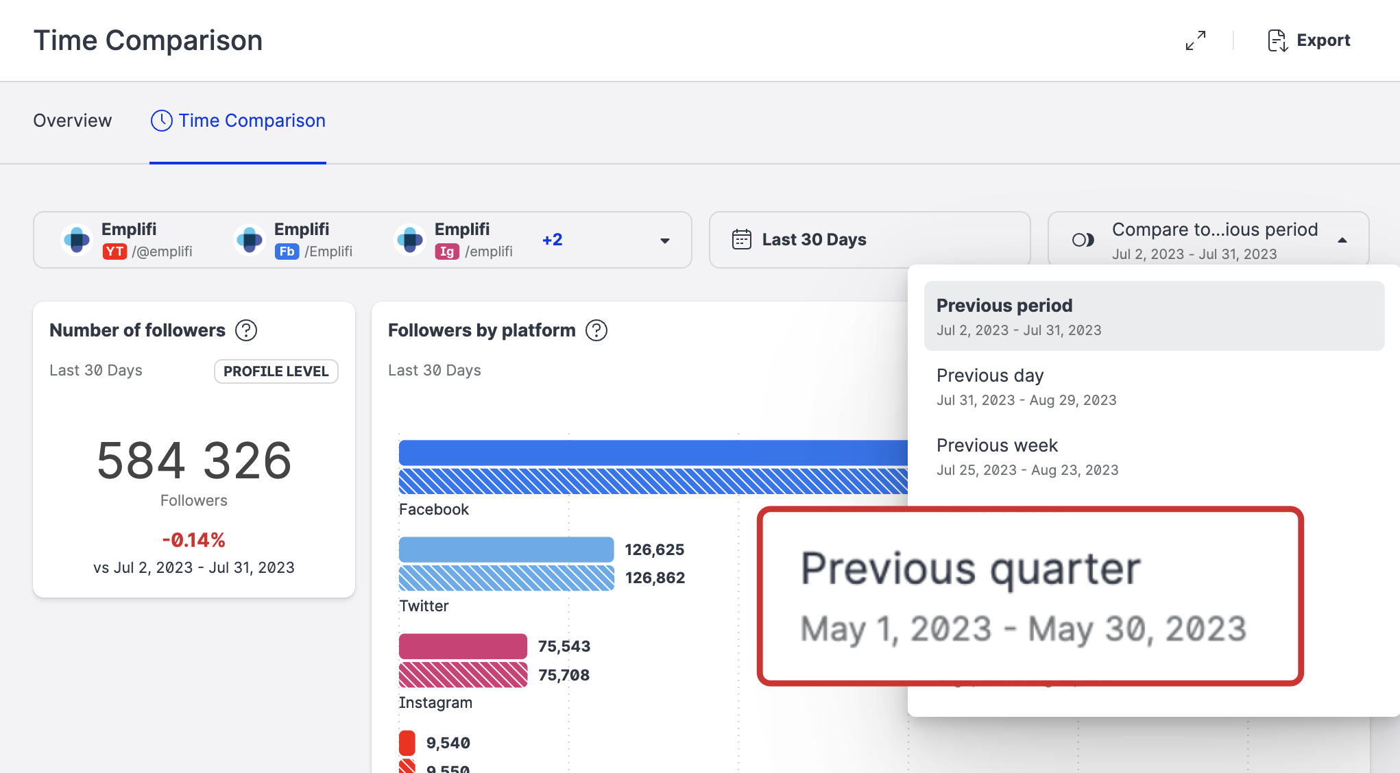 Time Over Time Comparison in Unified Analytics
