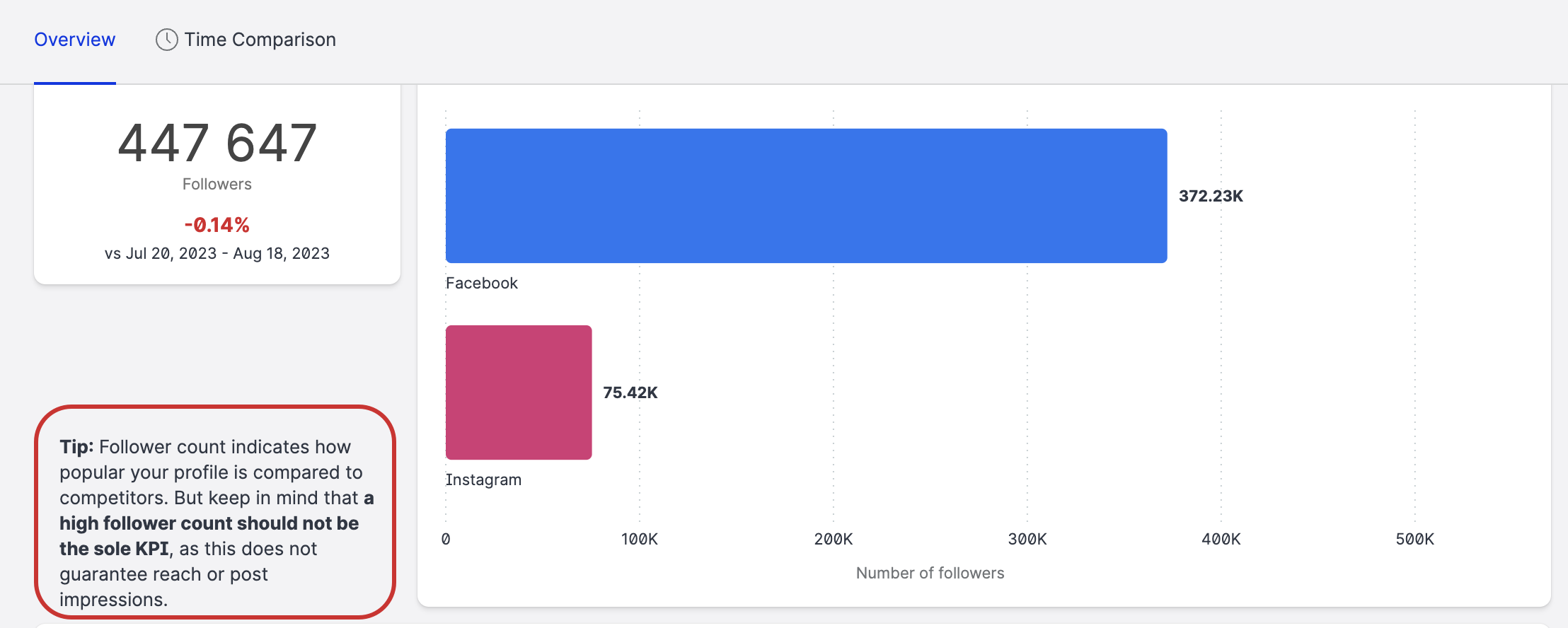 Unified Analytics - Widgets Overview