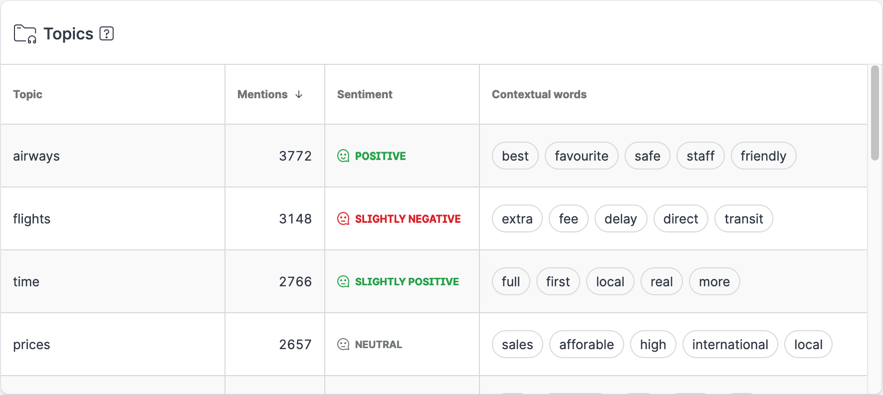 Get Nuanced Actionable Insights into Your Listening Queries