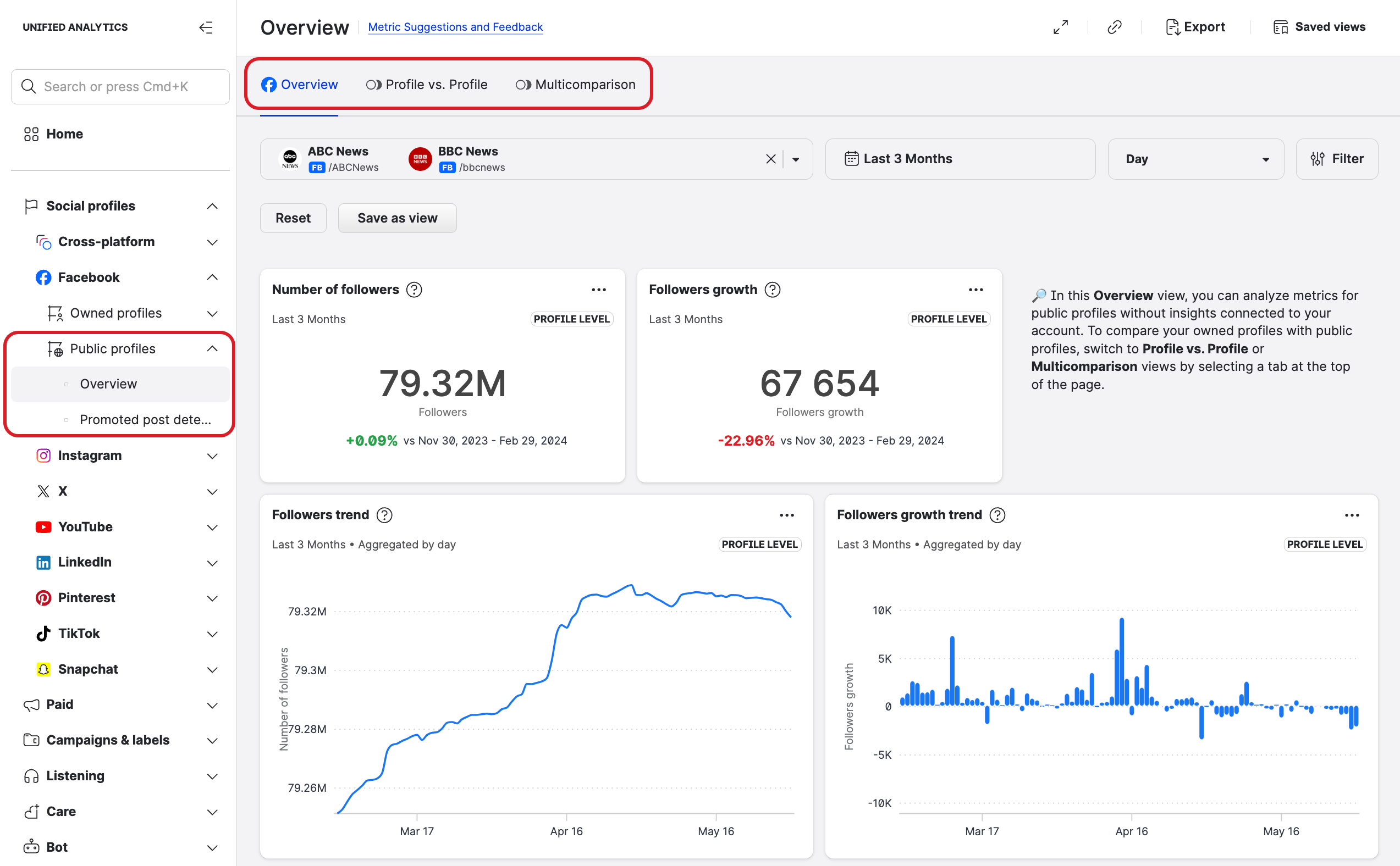 Working with Public Profiles in Unified Analytics