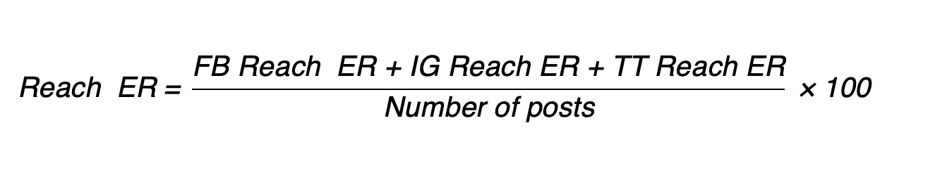 Engagements, Reach Engagement Rate, and Impressions Engagement Rate