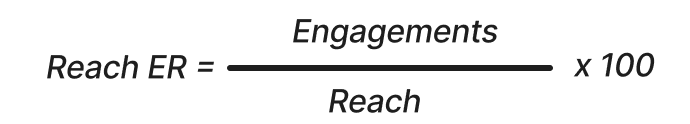 Engagements, Reach Engagement Rate, and Impressions Engagement Rate
