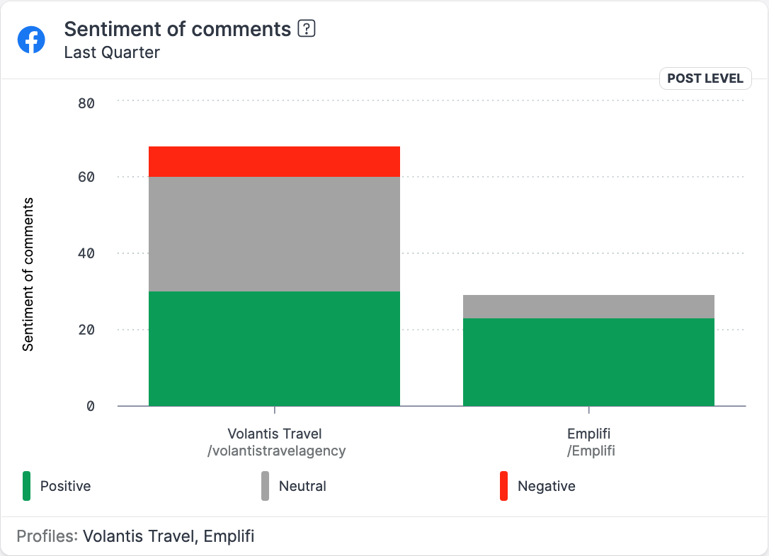 Using Sentiment Analysis to Understand Your Audience