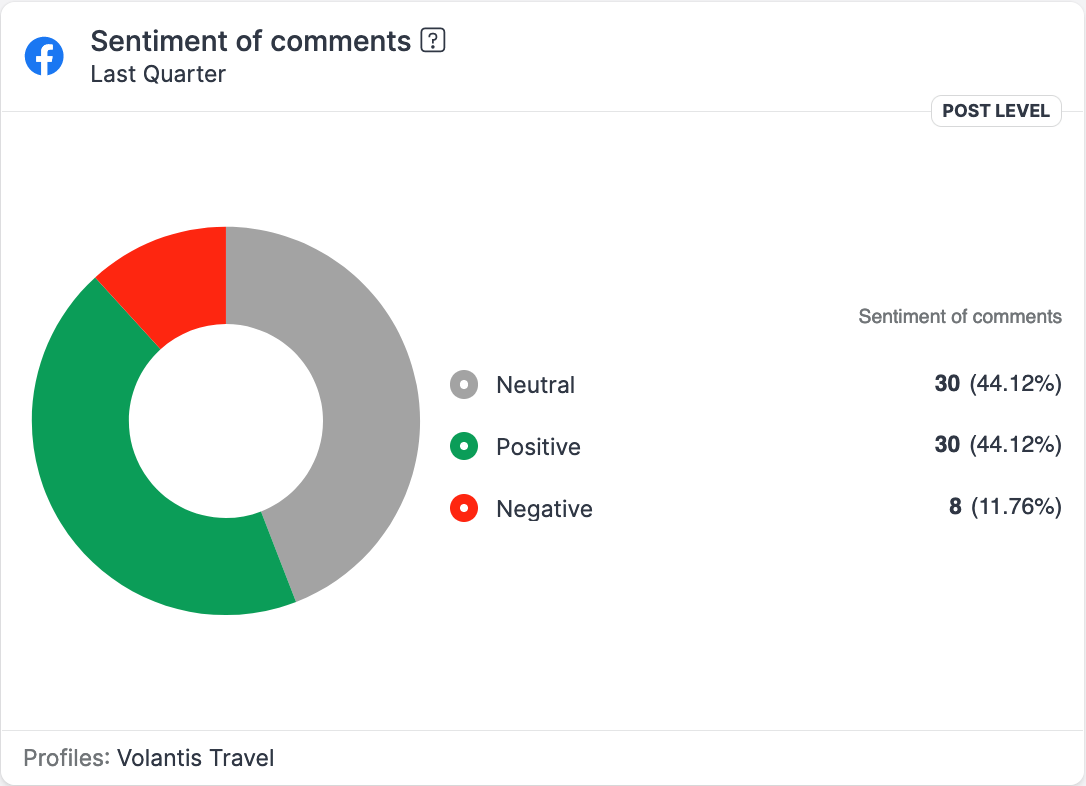 Using Sentiment Analysis to Understand Your Audience